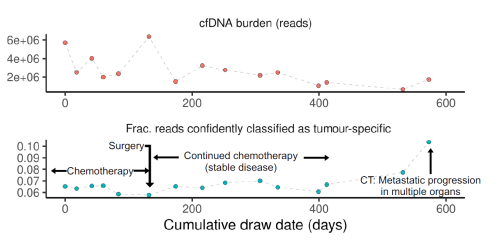 行业洞察|ctDNA、cfDNA傻傻分不清？一文带你看懂 - 知乎