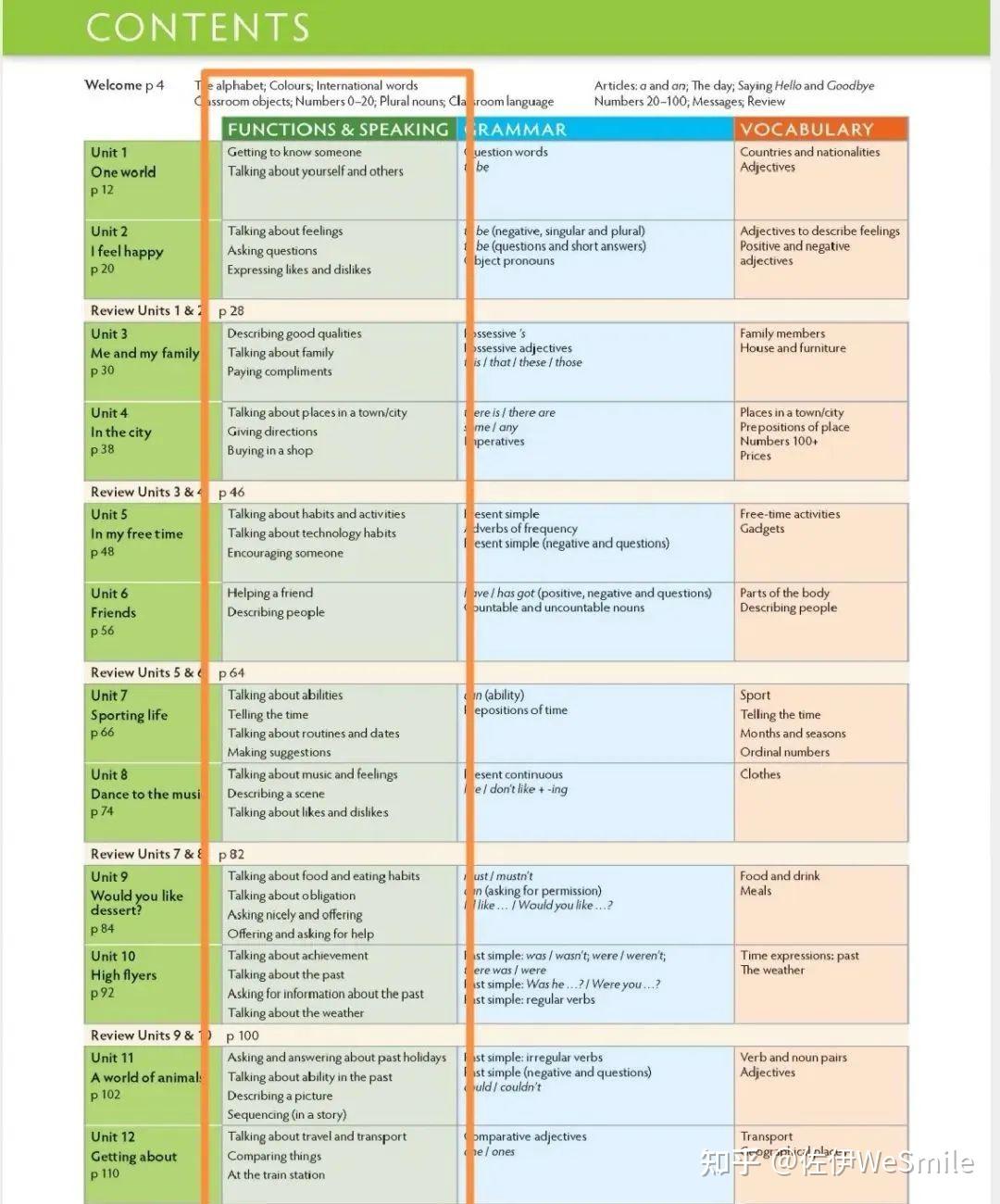 为什么选THiNK教材？之对标剑桥五级考试KET，PET - 知乎