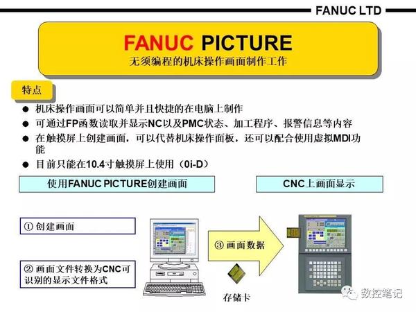 FANUC Series 0i / 0i Mate-MODEL D 区别及功能说明 - 知乎