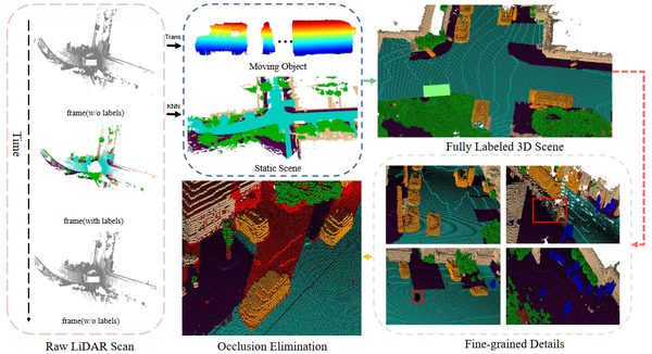 【论文阅读】Occ3D：面向自动驾驶的大规模3D占用预测基准 - 知乎