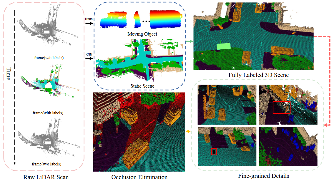 【论文阅读】Occ3D：面向自动驾驶的大规模3D占用预测基准 - 知乎