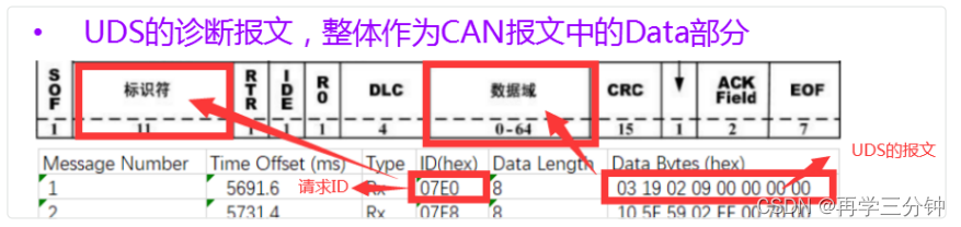 UDS诊断服务 - 知乎
