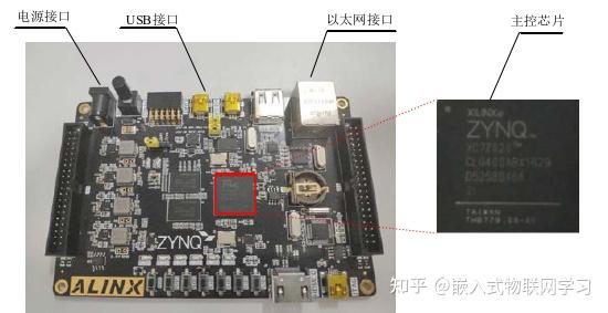 XC7Z020-2CLG400I芯片简介 - 知乎