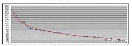 美世（IPE）、海氏（Hay）岗位价值评估 - 知乎