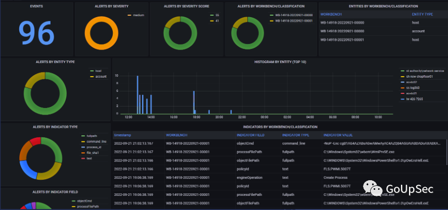 如何用开源软件搭建一个完整的SIEM方案？ - 知乎