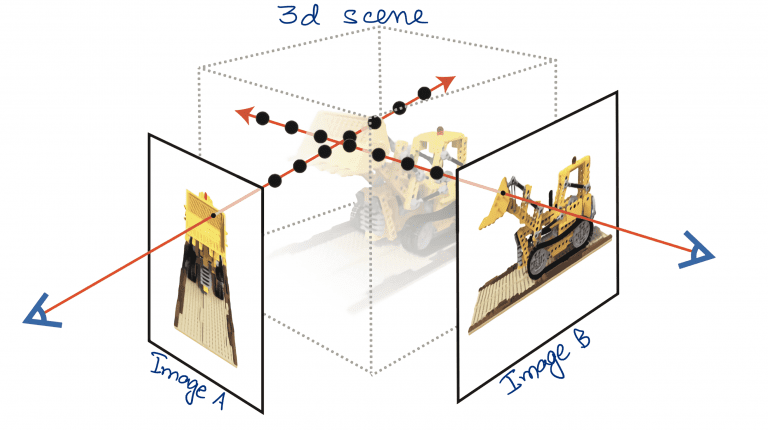 新视角合成 (Novel View Synthesis) - (2) Scene Representation - 知乎