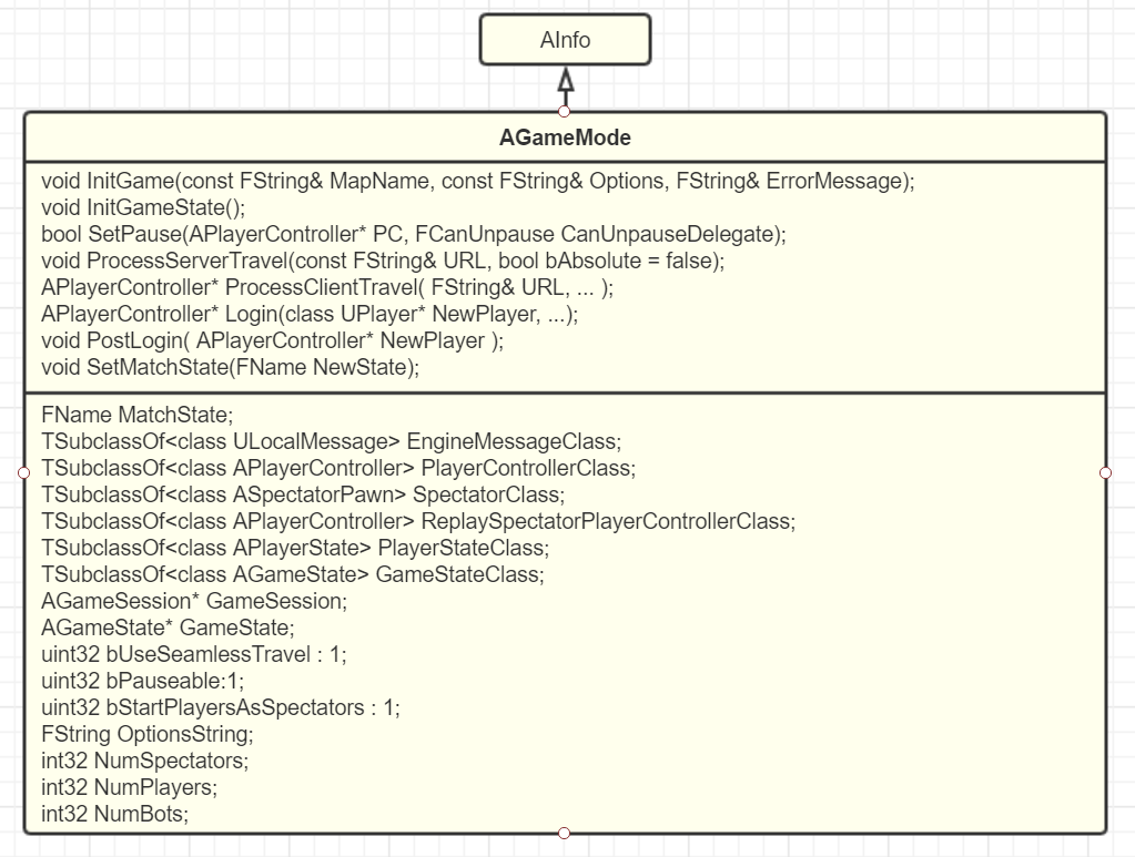 《InsideUE4》GamePlay架构（七）GameMode和GameState - 知乎