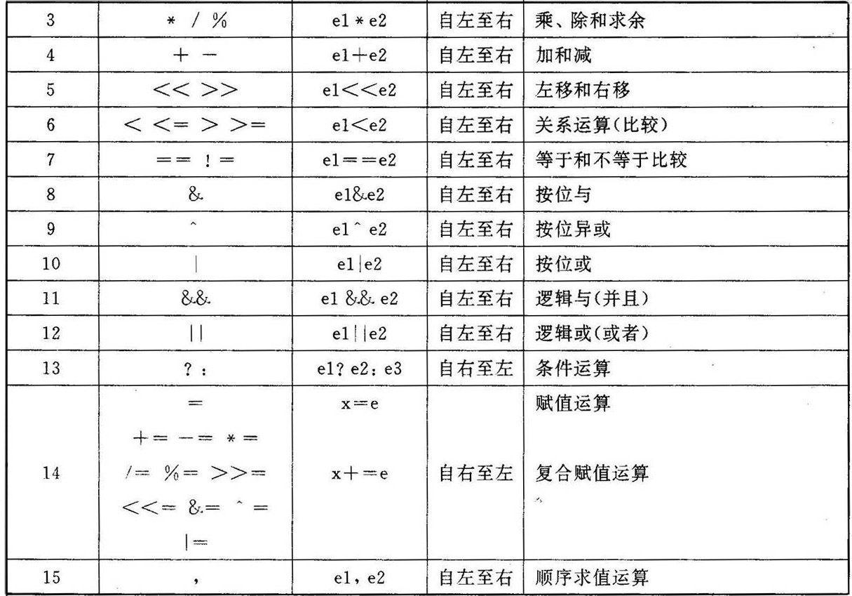 【千锋嵌入式c语言】第1章 C 数据类型及语句 知乎 