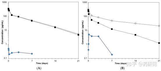 21.5亿美元！Synaffix两天达成两项ADC合作，获“最佳ADC平台技术”奖 - 知乎