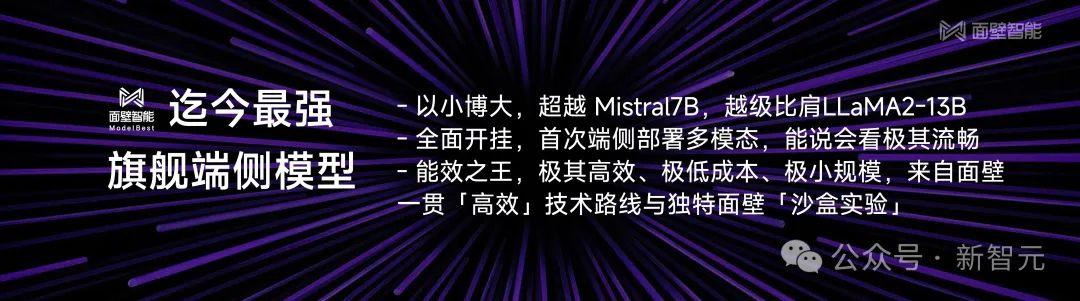 2b小钢炮碾压mistral 7b,旗舰级端侧模型炸场开年黑马!1080ti可训,170万tokens成本仅1元 知乎