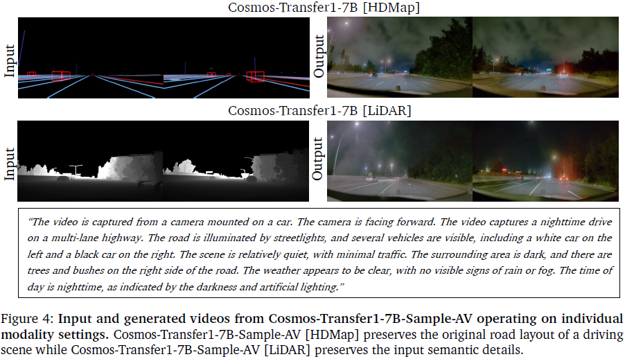 （2025|NVIDIA，DiT，ControlNet）Cosmos-Transfer1：具有自适应多模态控制的条件世界生成 - 知乎