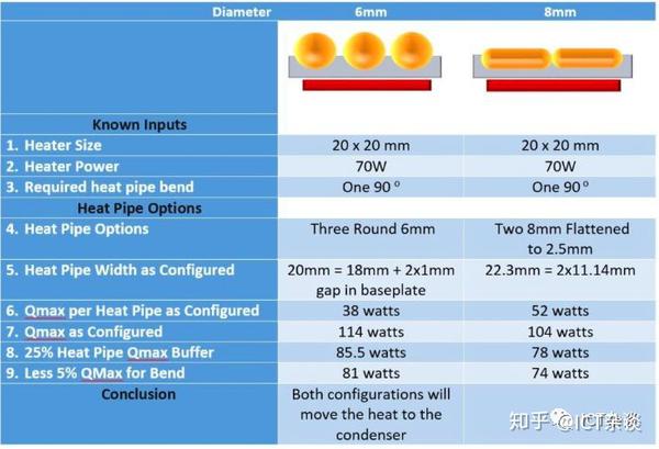 热管应用注意事项 - 知乎