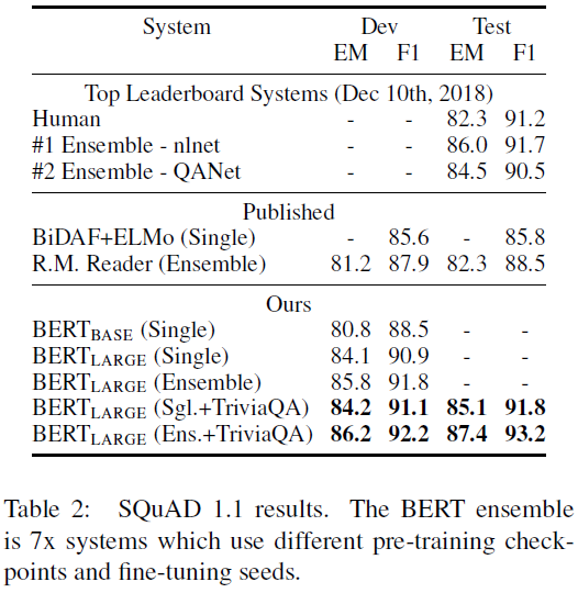 【论文阅读】《BERT: Pre-training of Deep Bidirectional Transformers for ...