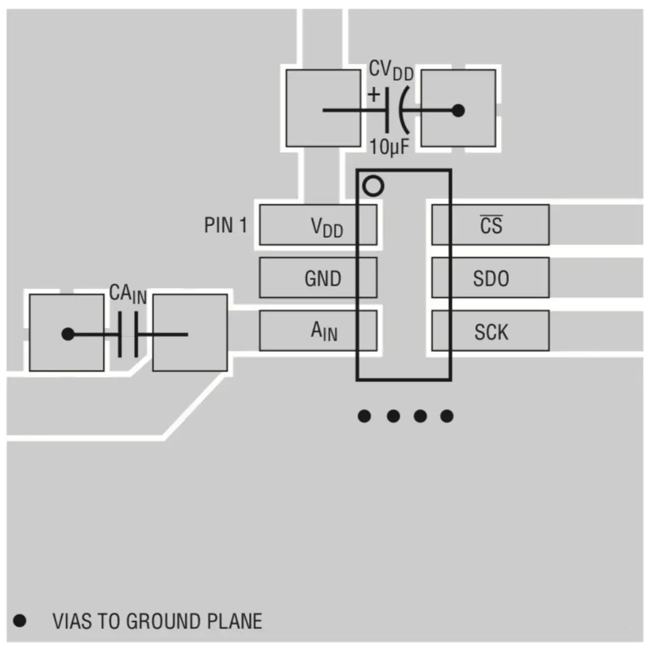 ADC/DAC（4）- 设计中须注意的要点 - 知乎