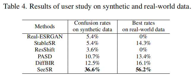 CVPR 2024 真实超分 SeeSR: Towards Semantics-Aware Real-World Image Super-Resolution - 知乎