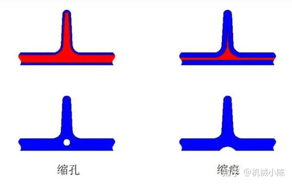 塑胶产品结构设计指引 - 知乎