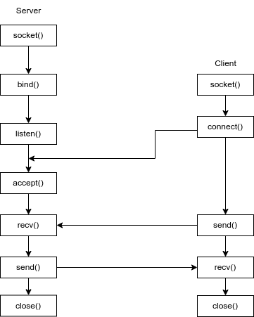 Python与C++的进程通信 - 知乎