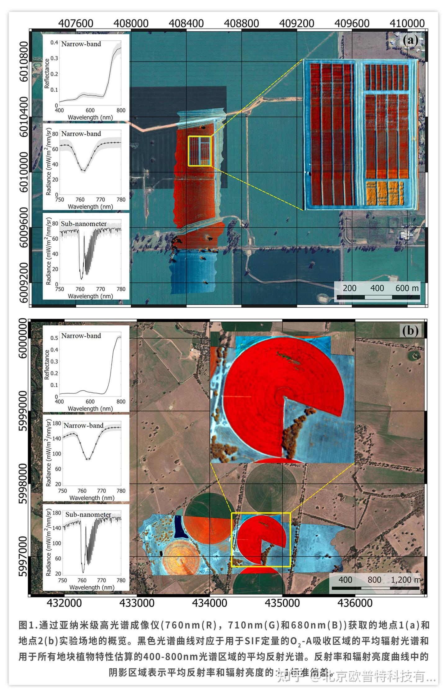 【产品应用】亚纳米高光谱成像仪评估标准成像仪SCOPE模型SIF定量精度 - 知乎