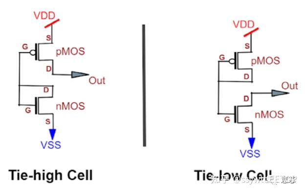 standard cell library中的那些功能单元 - 知乎