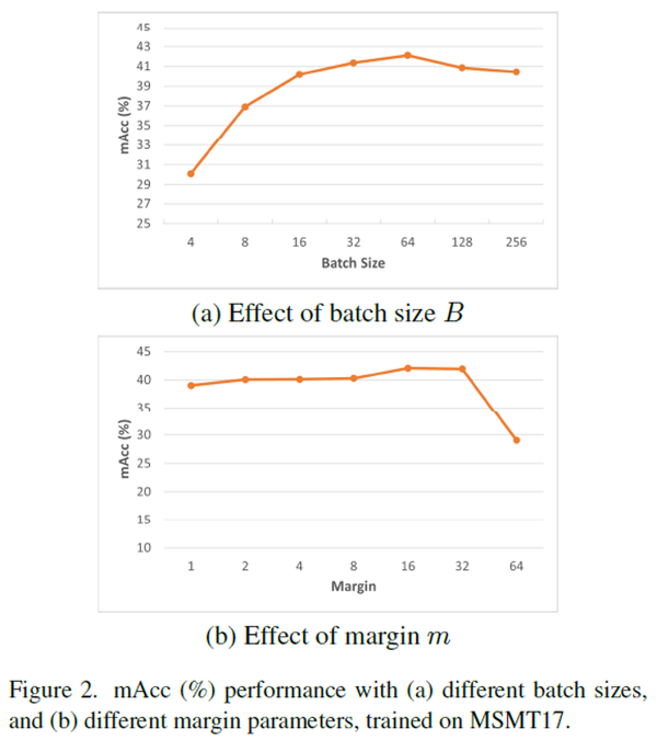 论文笔记20：Graph Sampling Based Deep Metric Learning for Generalizable ...