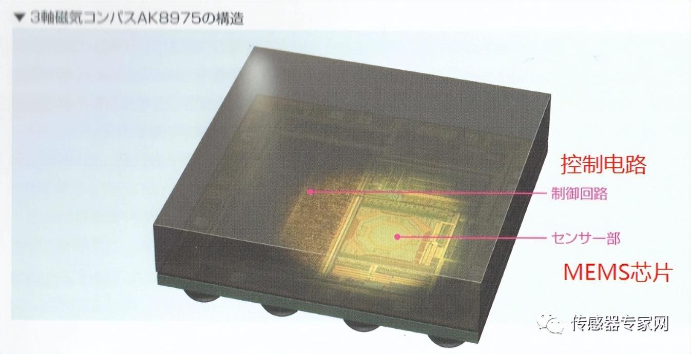 10大MEMS传感器原理全解析！网上很难找到！（60+图片） - 知乎