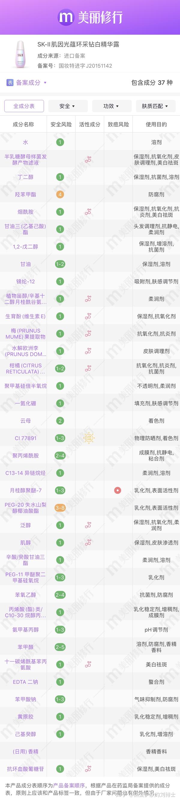 刘博士谈烟酰胺(1):美白界当红炸子鸡的前世今生 知乎