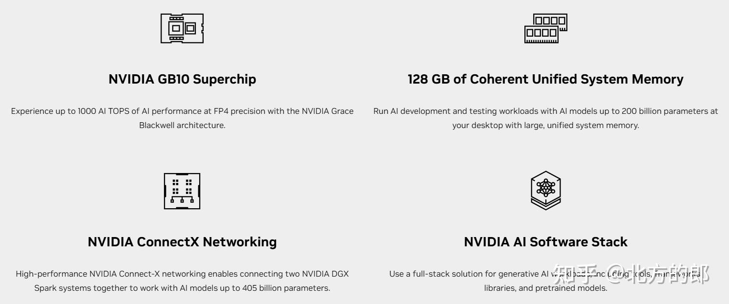NVIDIA发布DGX Spark个人AI计算机，基于G10芯片，最高支持128G统一内存 - 知乎