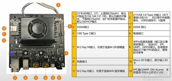 【2023 · Cann训练营第一季】 初识新一代开发者套件atlas 200i Dk A2 第三章 学习笔记 知乎