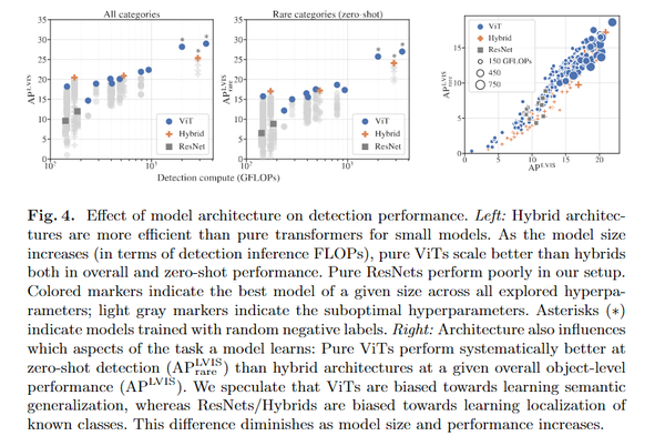[ECCV 2022]Simple Open-Vocabulary Object Detection with Vision ...