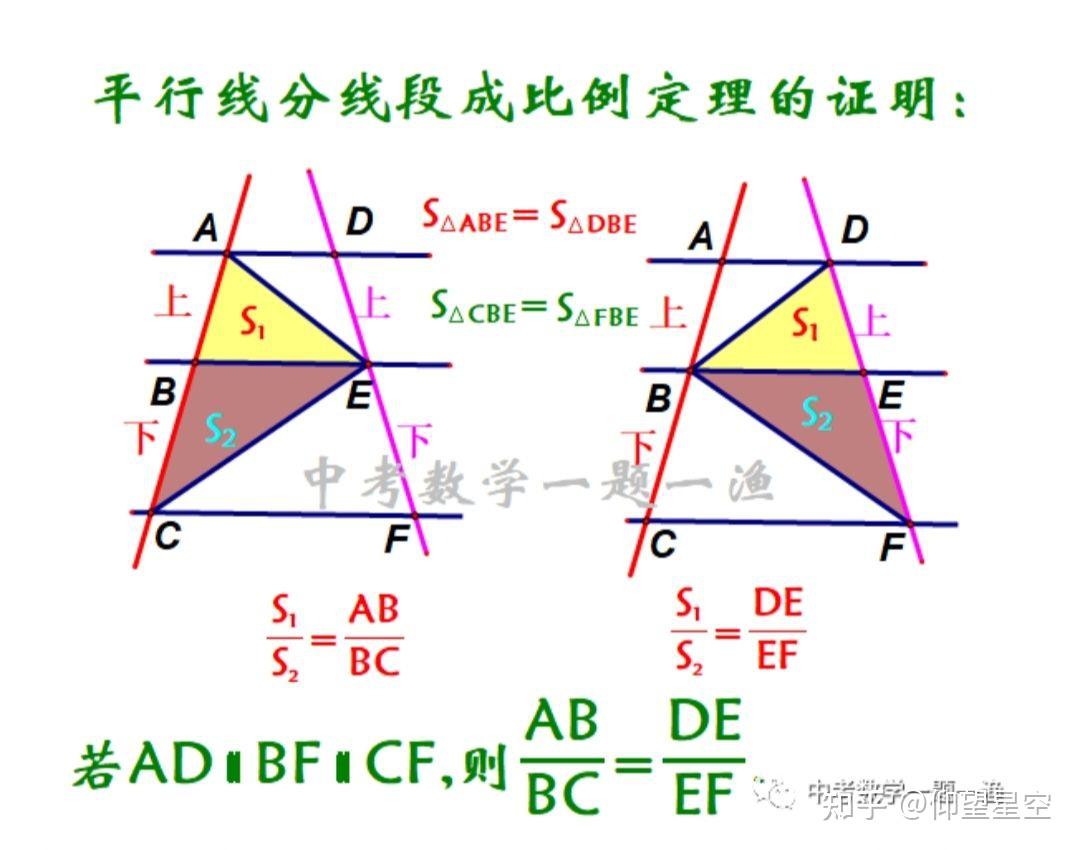 平行线分线段成比例证明面积法 知乎
