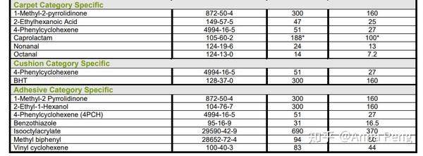 Green Label Plus+简介 - 知乎