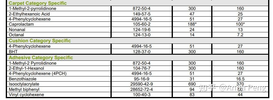 Green Label Plus+简介 - 知乎