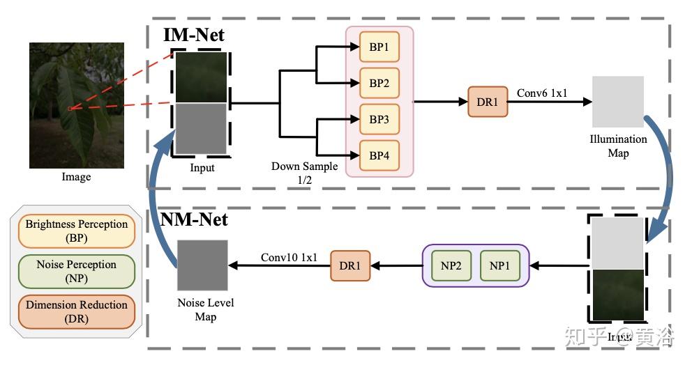 简介近期的一些基于深度学习的图像/视频增强方法 - 知乎