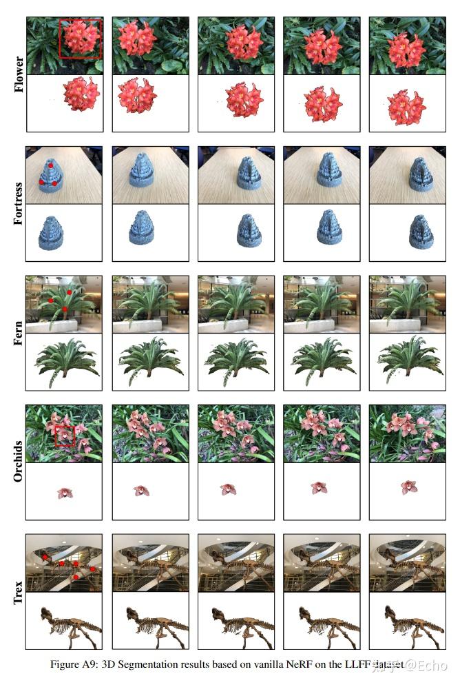 SA3D Segment Anything in 3D with NeRFs - 知乎