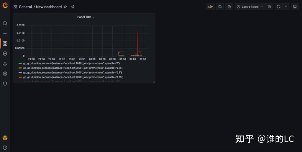 如何使用Prometheus和Grafana监控REST API? - 知乎