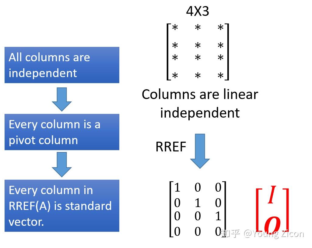 李宏毅-线代总结(一) - 知乎