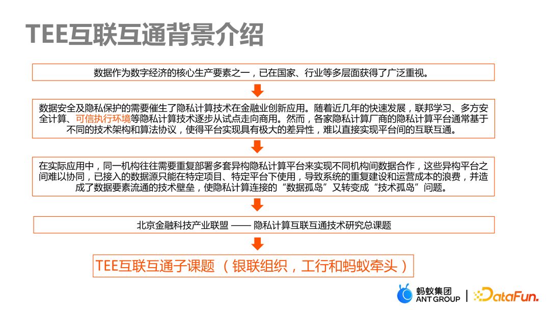 基于统一远程证明的 TEE 互联互通实践 - 知乎
