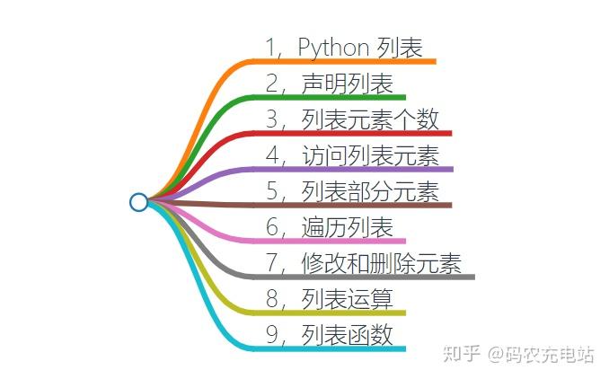 Python 简明教程 ---10，Python 列表 - 知乎