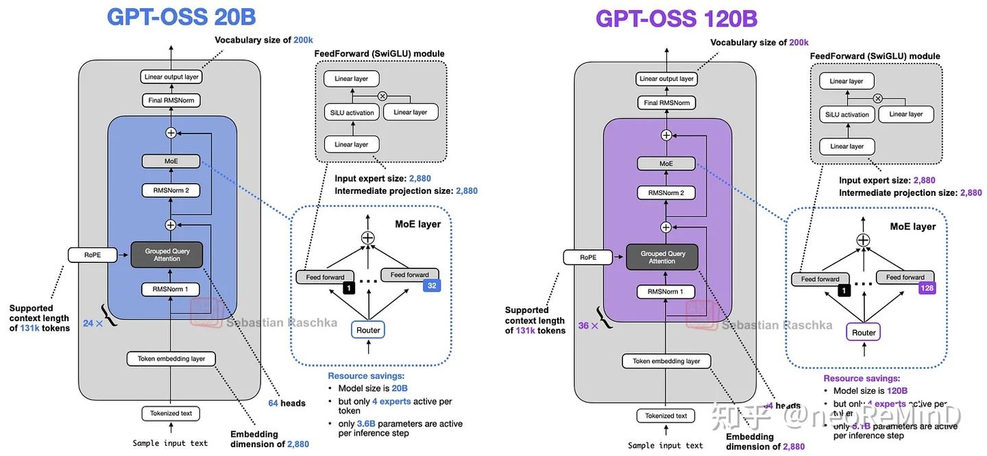 1000行Java代码手搓OpenAI gpt-oss推理引擎 - 知乎