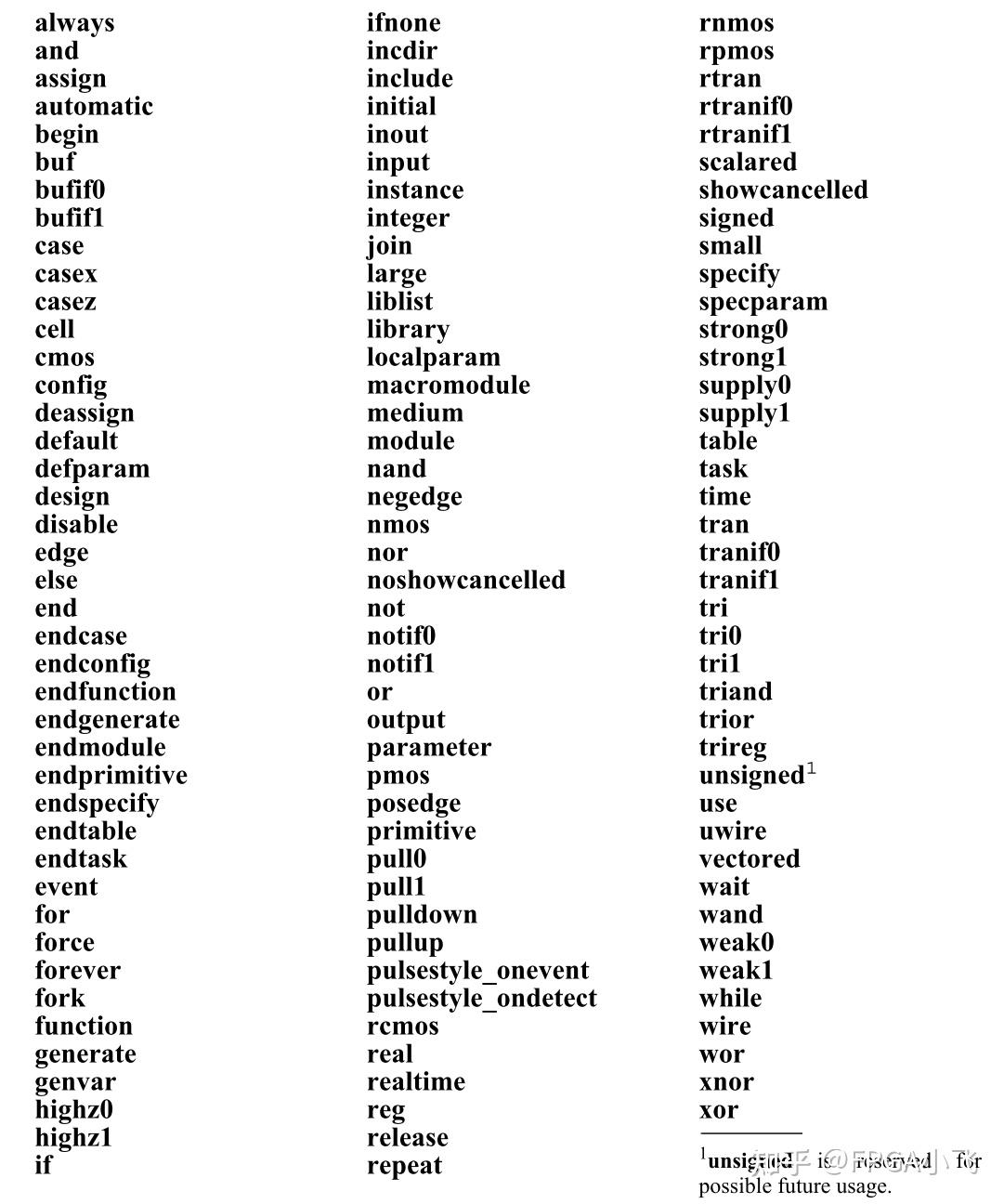 2，Verilog-2005标准篇：verilog规则预览 - 知乎