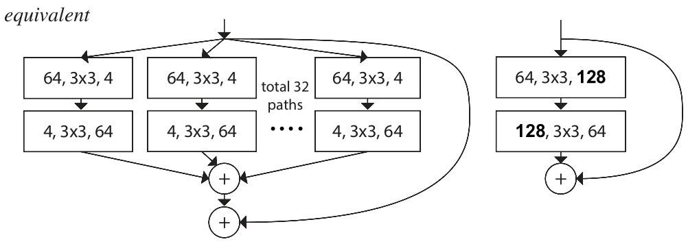 薰风读论文：ResNeXt 深入解读与模型实现 - 知乎