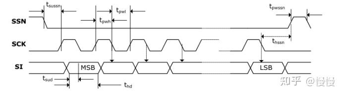 FPGA——TDC-GP22（ACMA）、MS1022（瑞盟） - 知乎