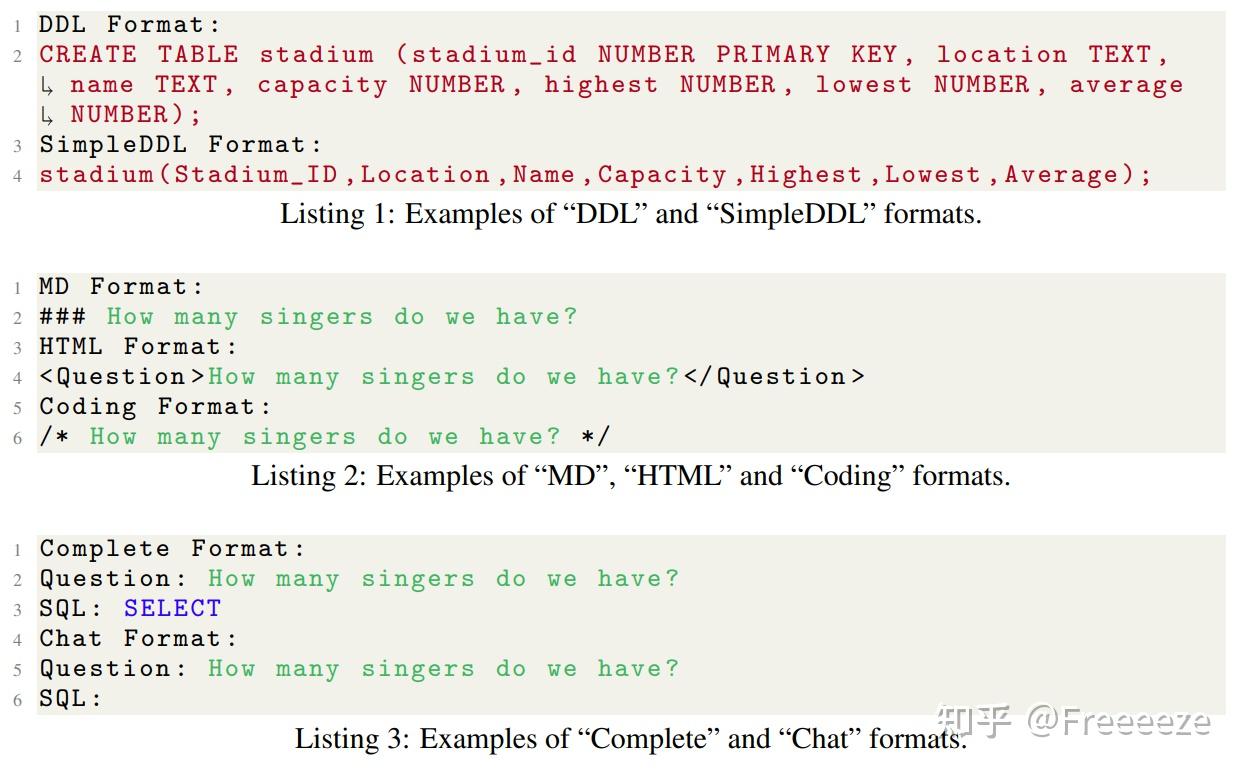 文献阅读：Benchmarking the Text-to-SQL Capability of Large Language Models ...