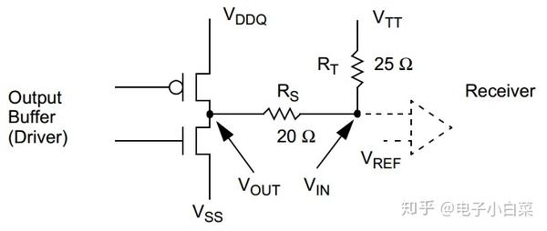 DDR基础知识总结 - 知乎