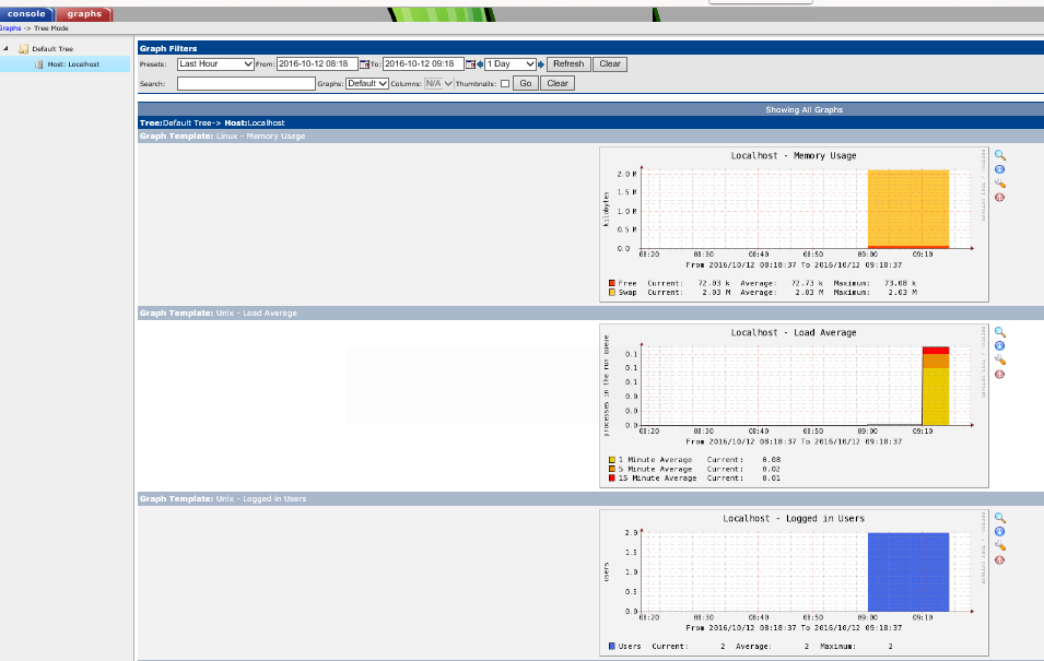 cacti监控软件安装与应用 - 知乎