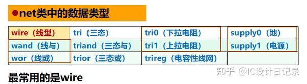 Verilog语言入门教程verilog语言基础用法（三） 知乎