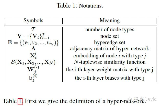 Structural Deep Embedding for Hyper-Networks讨论 - 知乎