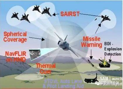 电子战规划和管理工具（EWPMT）的可视化系统 - 知乎