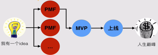 产品经理知识清单：PMF+MVP定成败 - 知乎