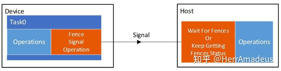 第7章 同步与缓存控制(Synchronization and Cache Control) - 知乎
